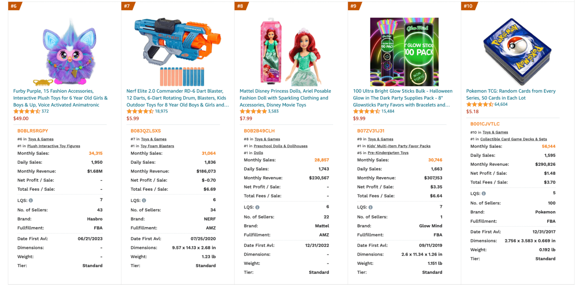 How to Sell Toys on Amazon: Insider Tips Revealed - Toys